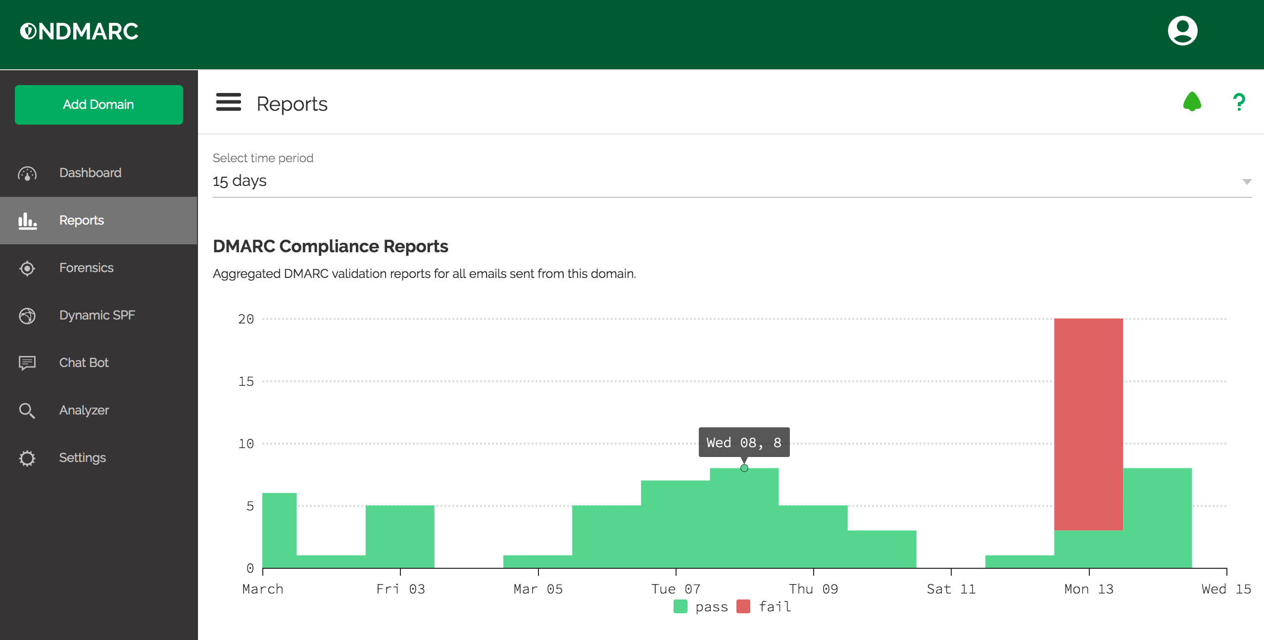 UK Tech Startup Red Sift Offers Cyber Security to All UK Charities